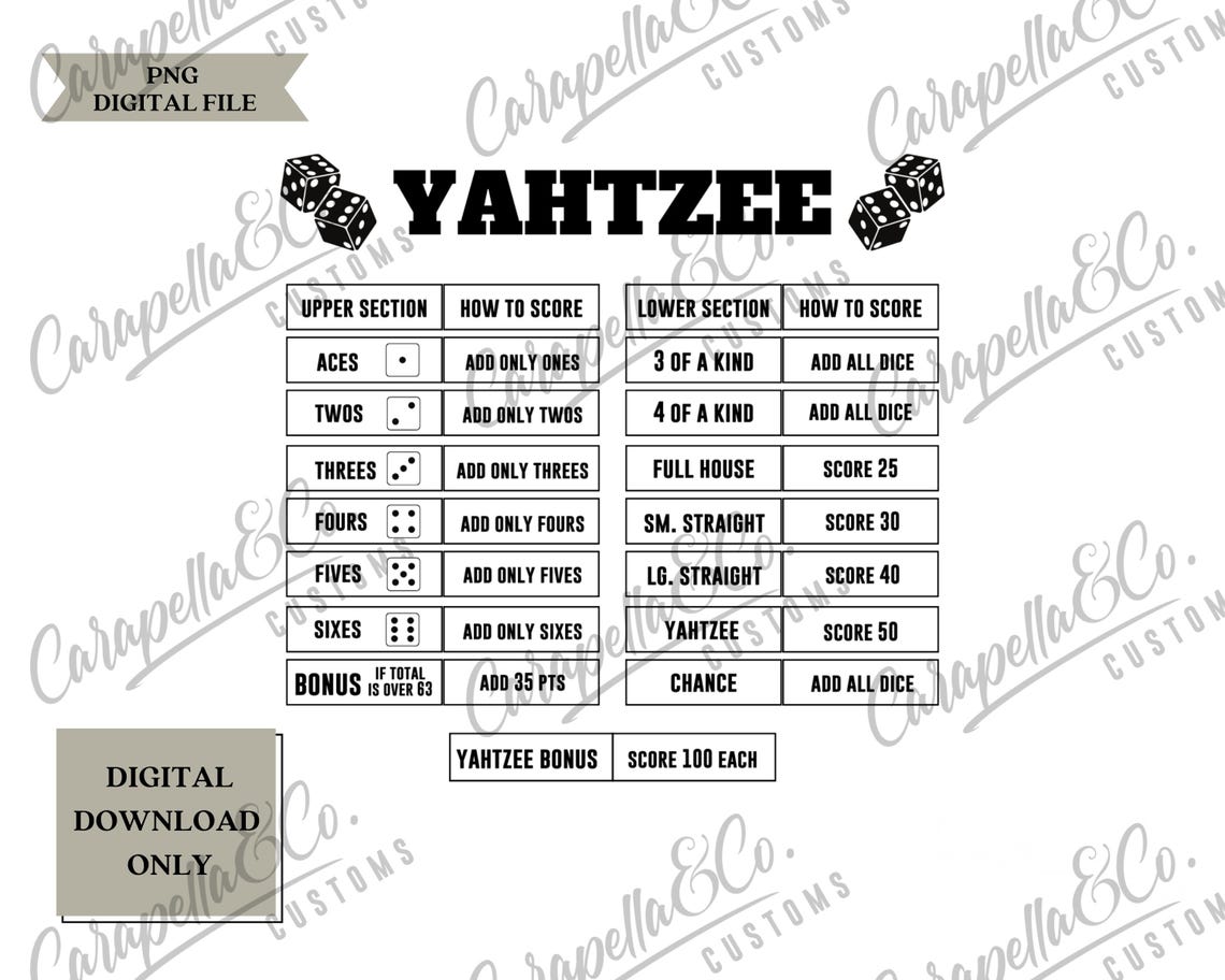 Yahtzee PNG File, Dice Game PNG File, Family Game PNG File, Yahtzee ...