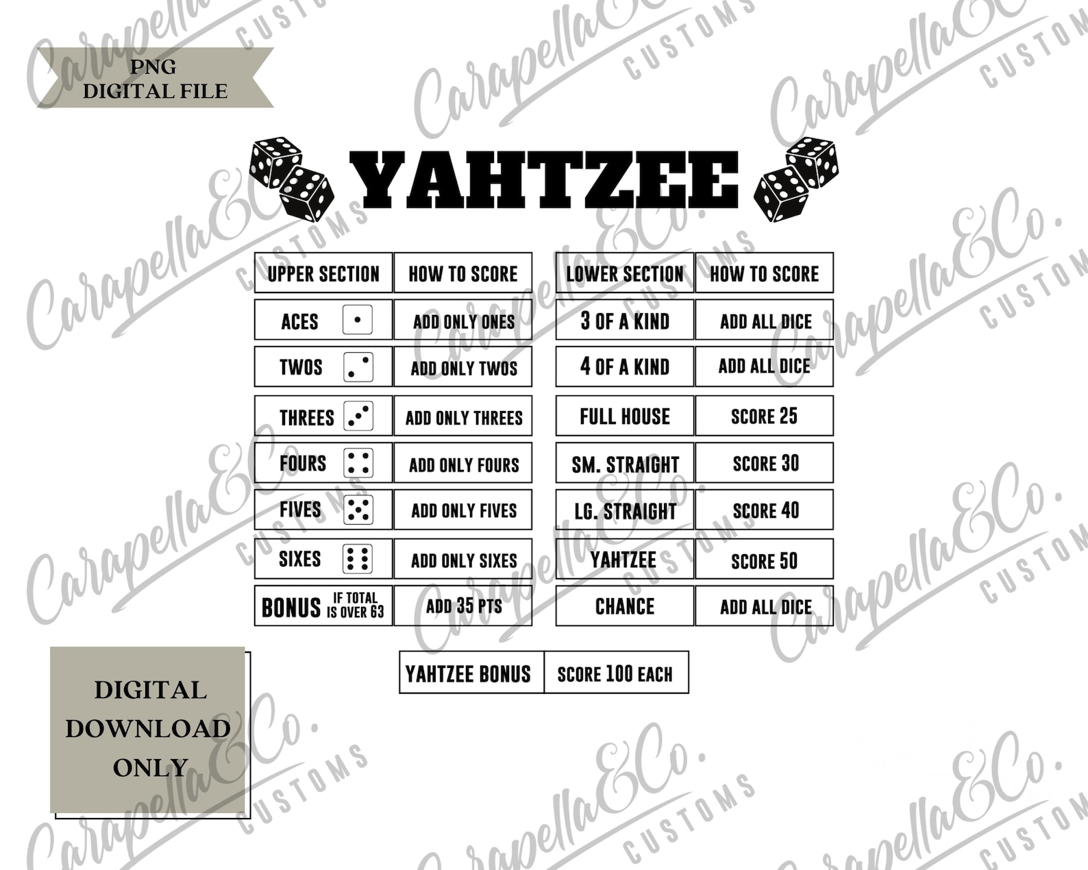 Yahtzee PNG File, Dice Game PNG File, Family Game PNG File, Yahtzee ...