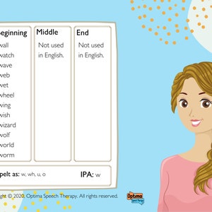 W Phonic W Sound Printable Speech Sound Cards Phonics Word Lists ...