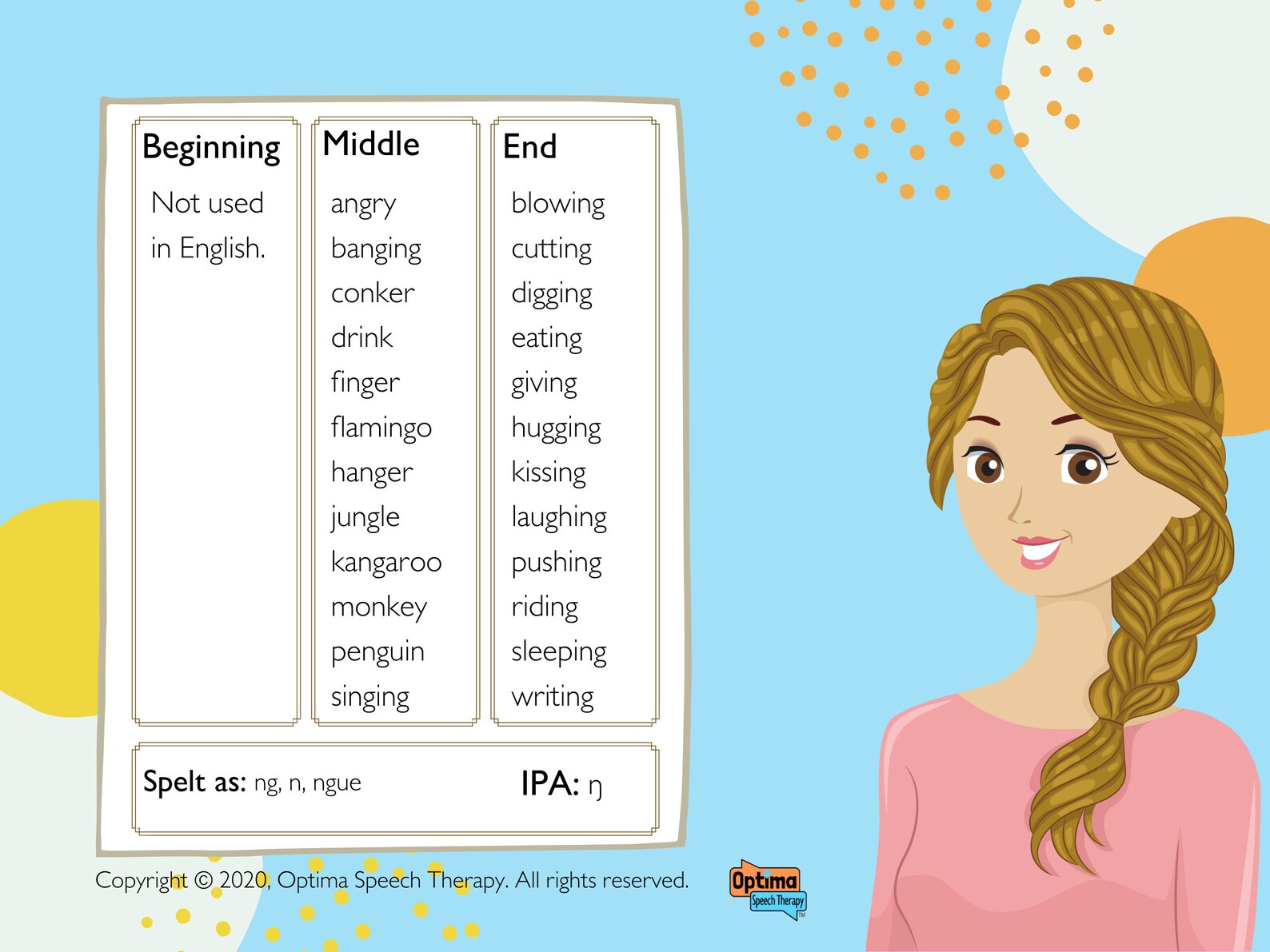 NG Phonic NG Sound Printable Speech Sound Cards Phonics Word Lists ...