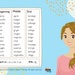 DG Phonic DG Sound Printable Speech Sound Cards Phonics Word Lists ...
