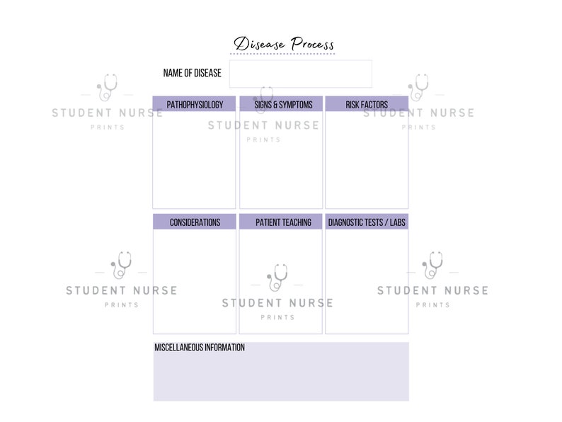 Disease Process PDF Template | Med Surg Concept Map | Nursing Student ...