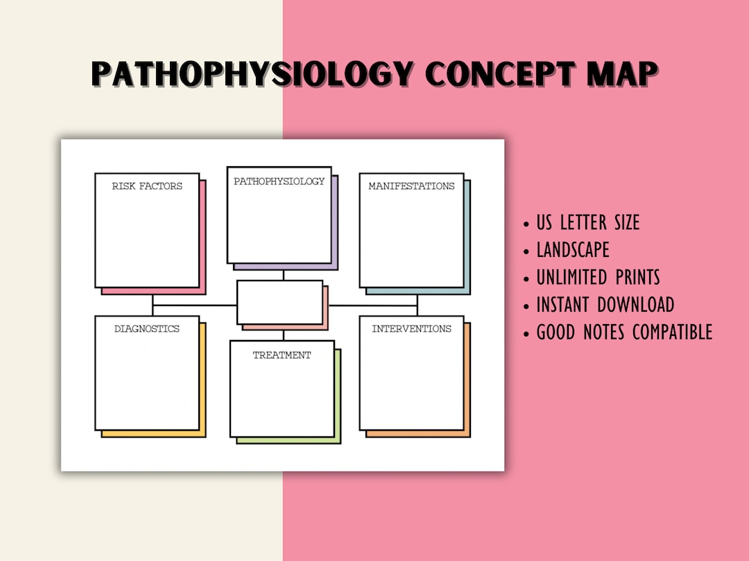 Pathophysiology Concept Map for Nursing Students, Med-surg Disease ...
