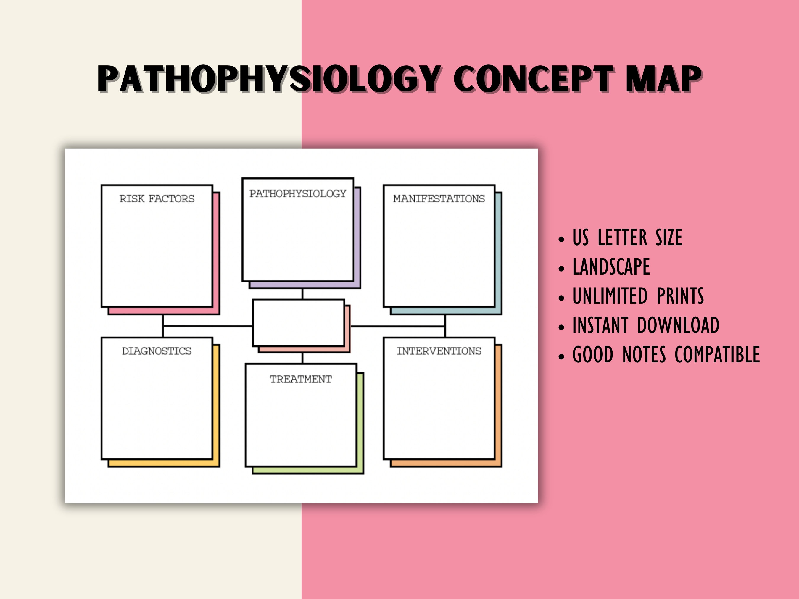 Pathophysiology Concept Map for Nursing Students, Med-surg Disease ...