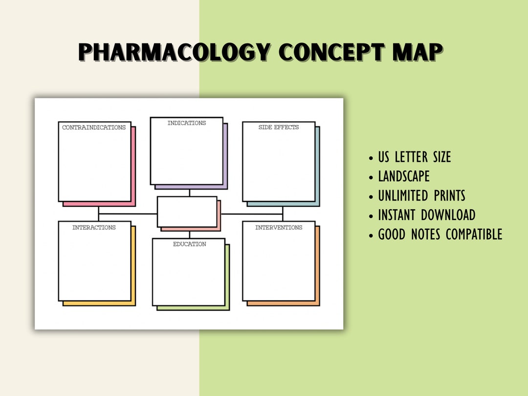 Pharmacology Template | Drug Card PDF for Nursing Students, Pharmacy ...