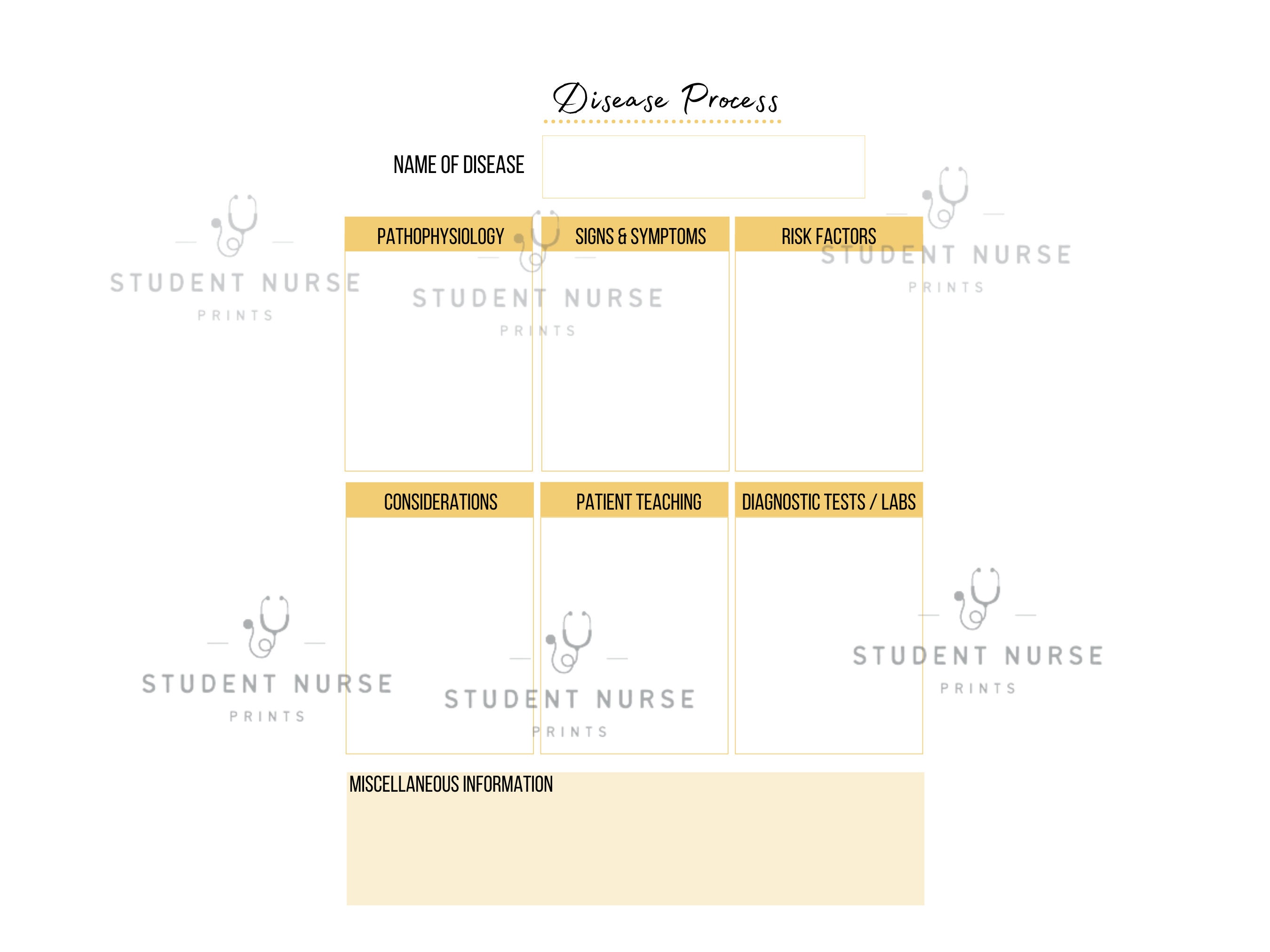 Disease Process PDF Template | Med Surg Concept Map | Nursing Student ...