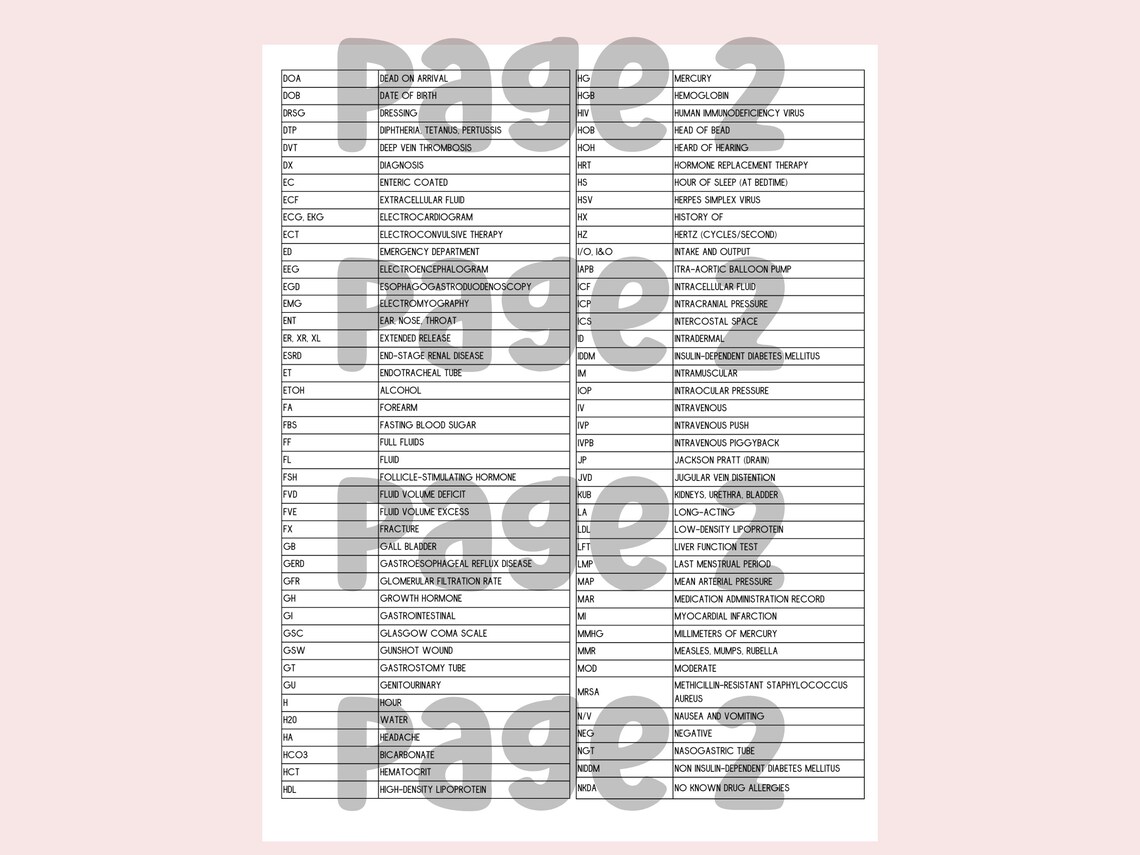 Nursing Abbreviations Document | Nursing School Cheatsheet | Reference ...
