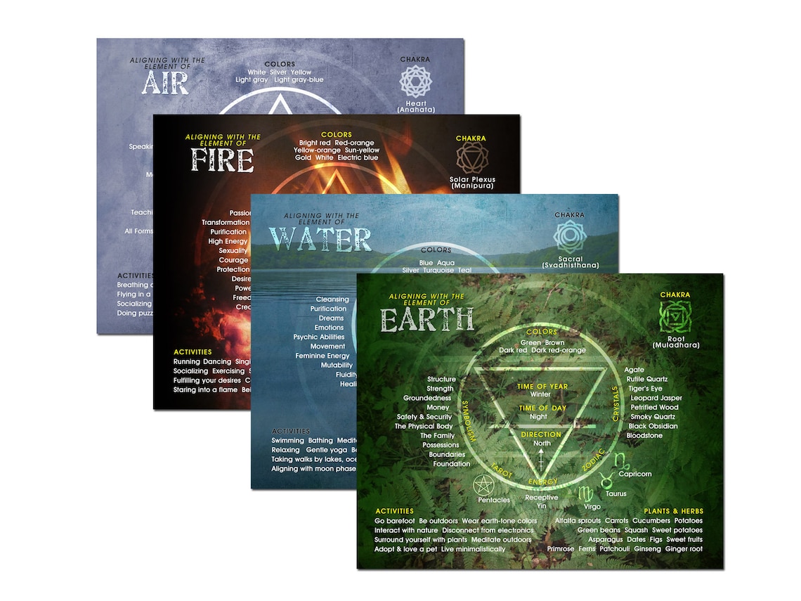 Four Elements-earth, Air, Water, Fire Full Color Informational ...