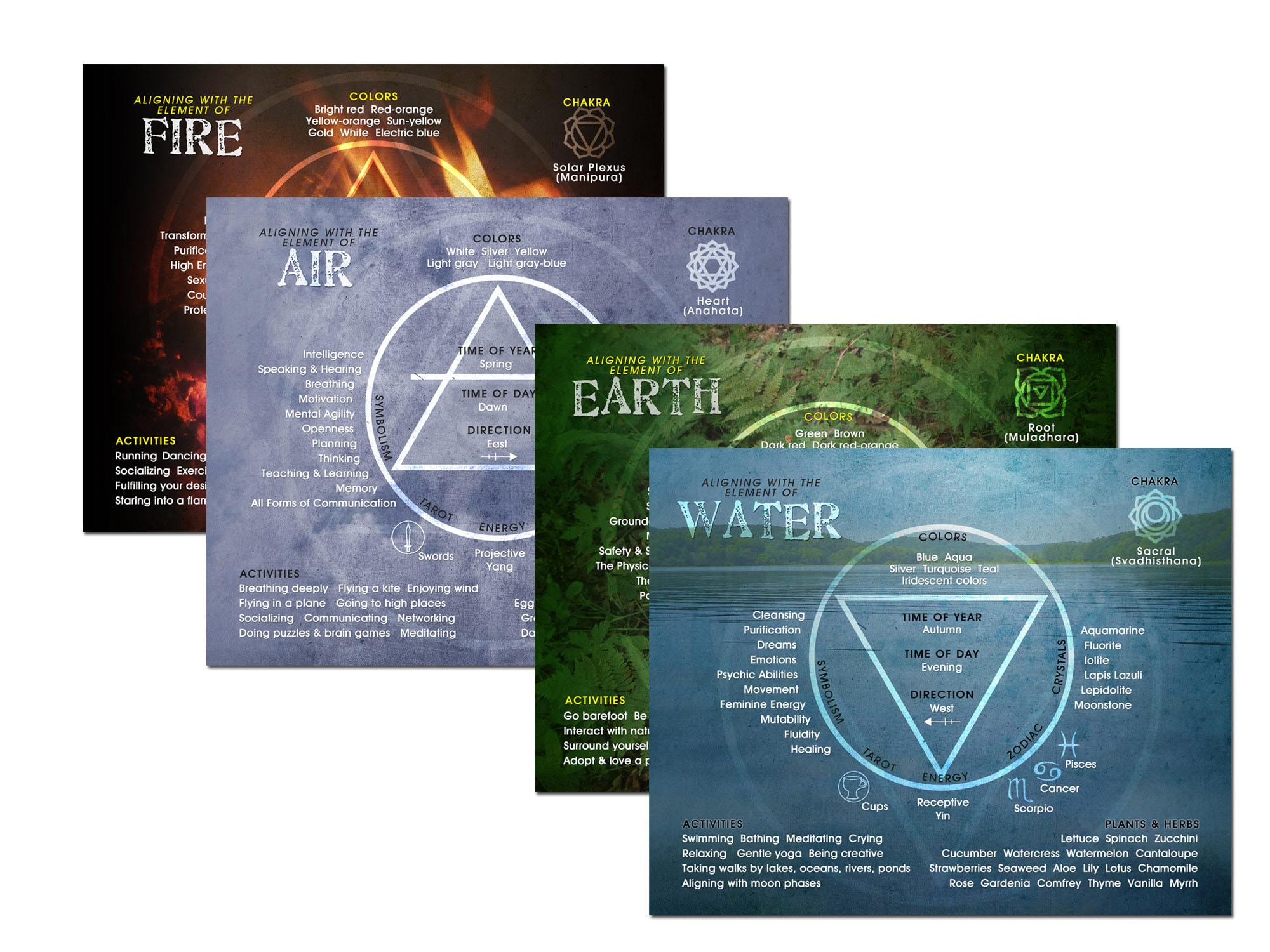 Four Elements-earth, Air, Water, Fire Full Color Informational ...