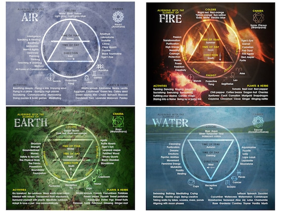 Four Elements-earth Air Water Fire Full Color Informational - Etsy