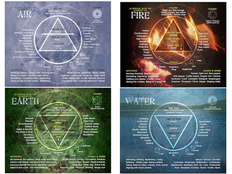 Four Elements-earth, Air, Water, Fire Full Color Informational ...