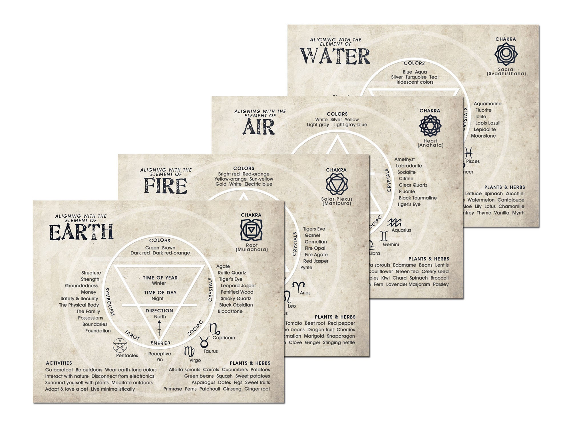 Four Elements-earth, Air, Water, Fire Informational Downloadable Pages ...