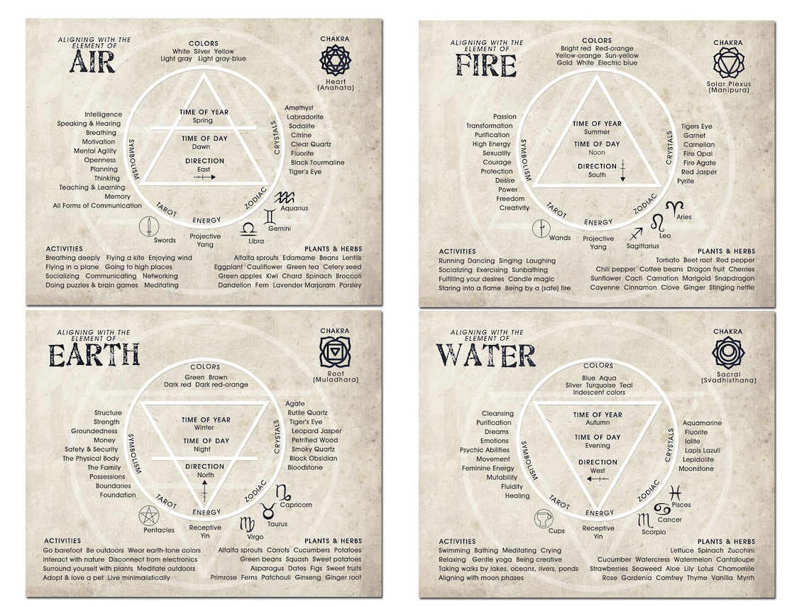 Four Elements-earth, Air, Water, Fire Informational Downloadable Pages | Four Elements Digital ...