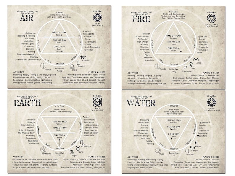 Elements-earth, Air, Water, Fire Informational Downloadable Pages ...