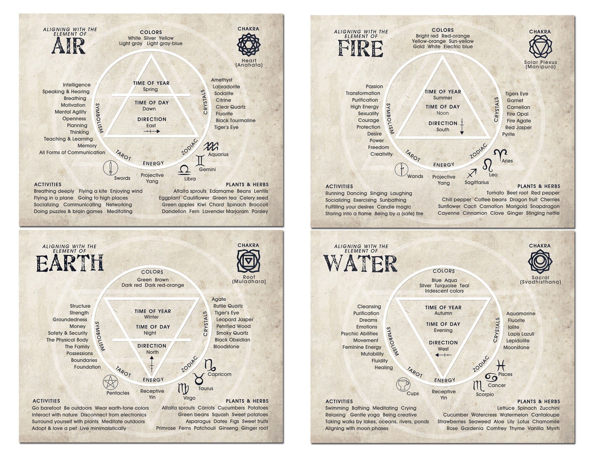Four Elements-earth, Air, Water, Fire Informational Downloadable Pages ...