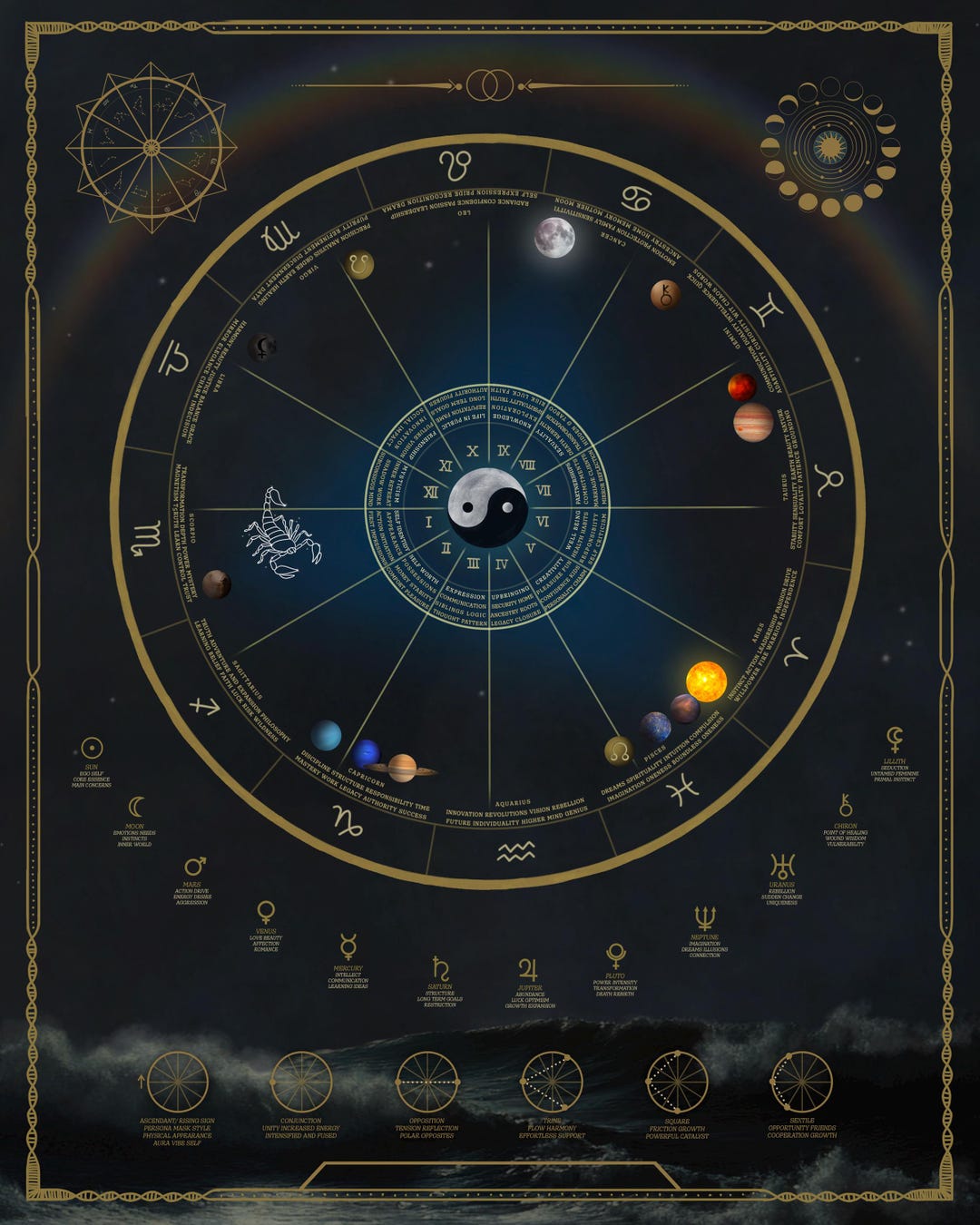 Custom Astrology Chart Print | Astrology Art | Custom Astrology Artwork | Physical Print of ...