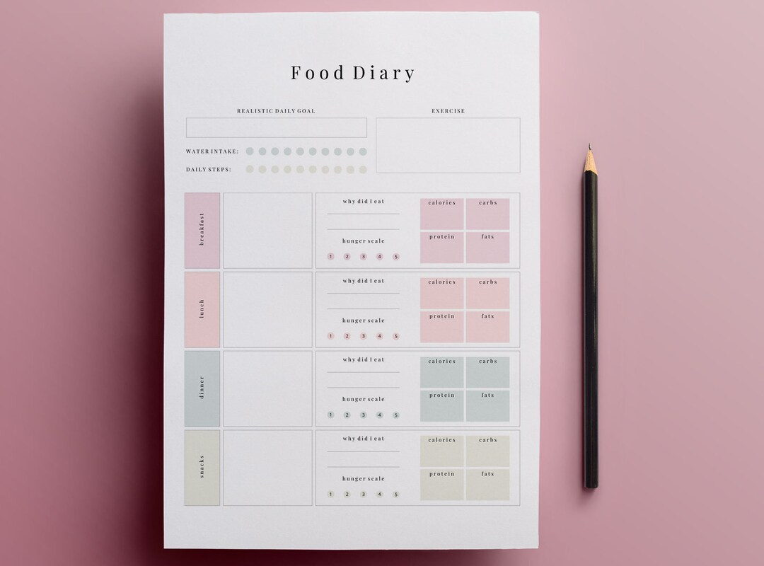 Editable Food Diary | A4, US Letter, A5 | Canva Template | Meal Journal ...
