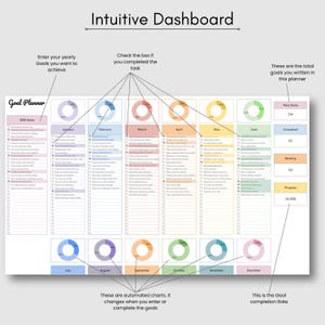 Monthly and Yearly Goal Planner, Annual Goal Tracker, Productivity ...