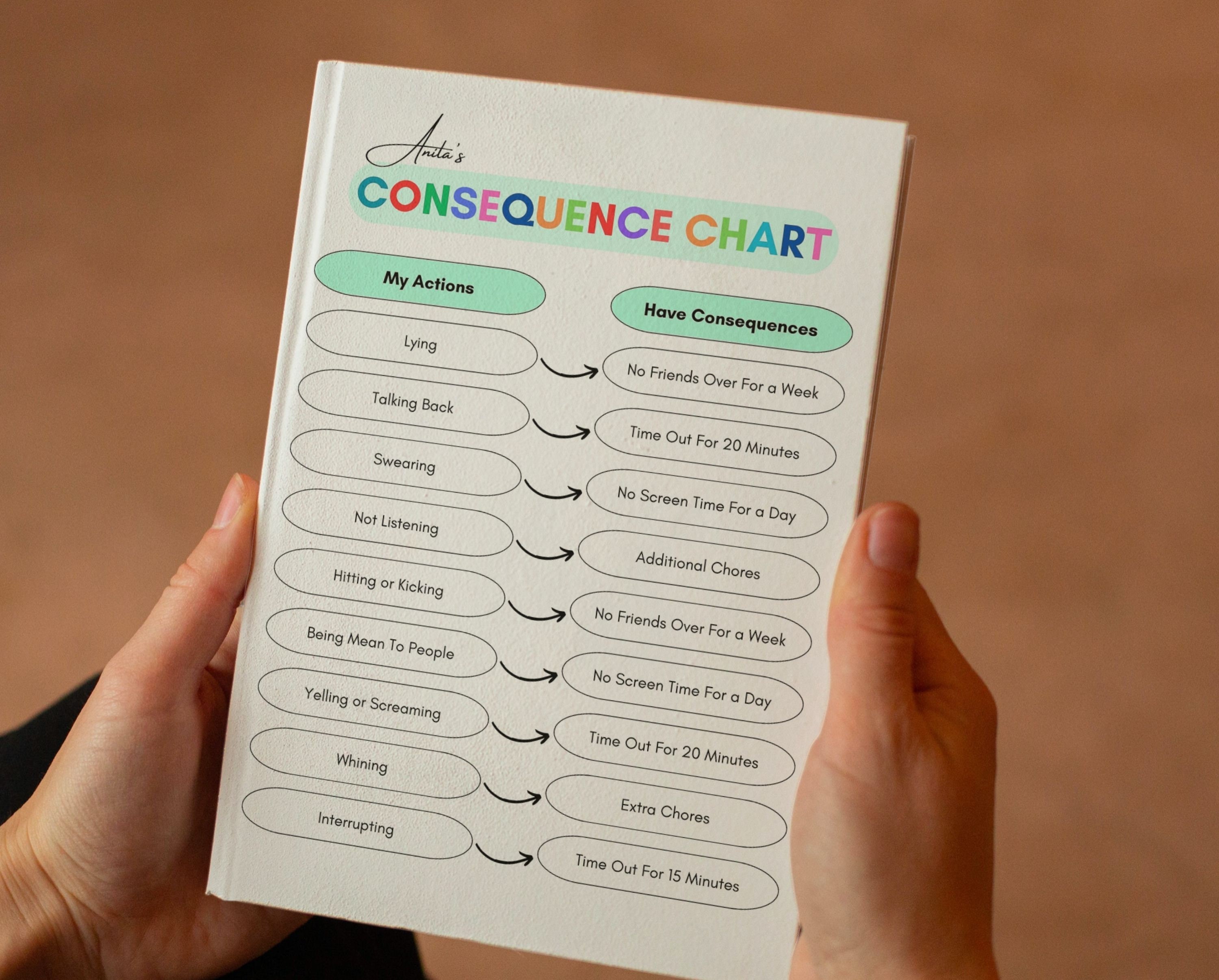 Consequence Chart for Kids, Printable Consequences of My Actions, Kids ...