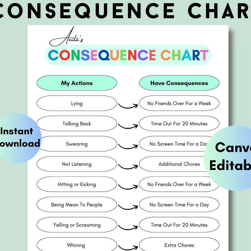 Consequence Chart - Etsy