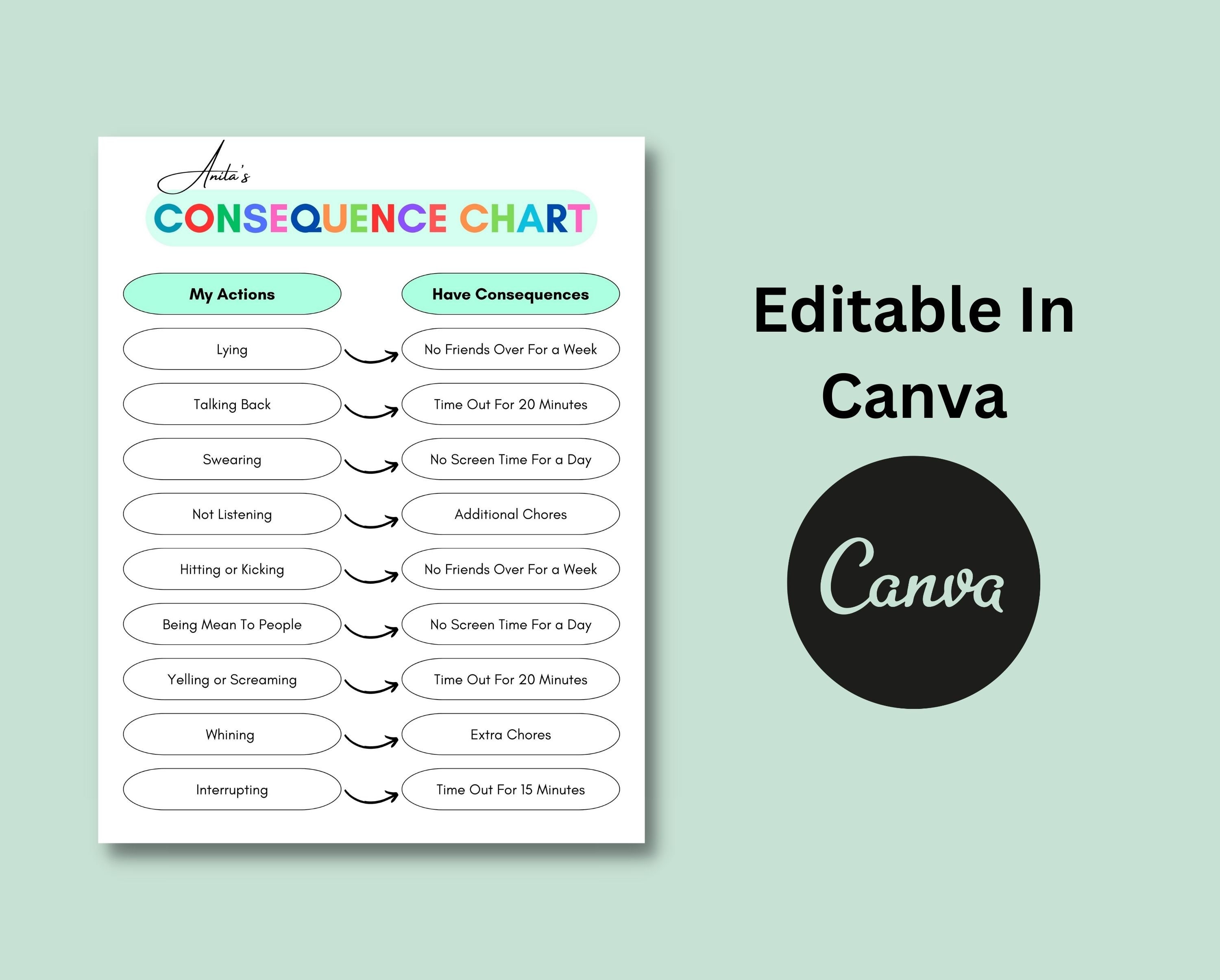 Consequence Chart for Kids, Printable Consequences of My Actions, Kids ...