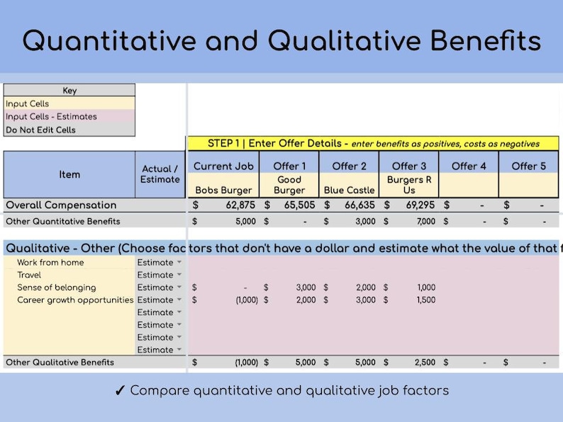 Job Offer Comparison Kit (JOCK) Google Sheet Template - Etsy
