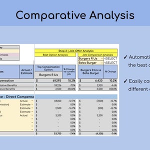 Job Offer Comparison Kit (JOCK) Google Sheet Template - Etsy