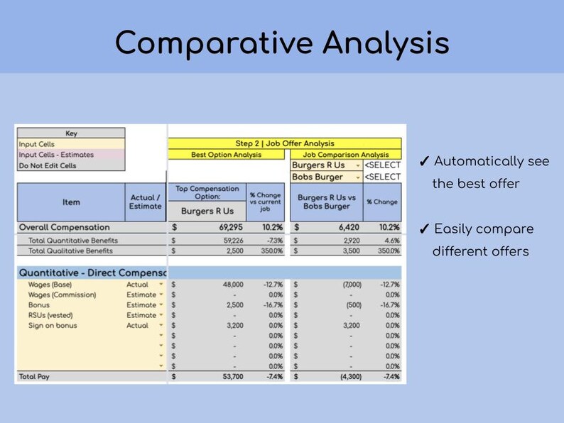 Job Offer Comparison Kit (JOCK) Google Sheet Template - Etsy
