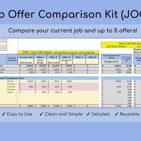 Job Offer Comparison Template - Etsy