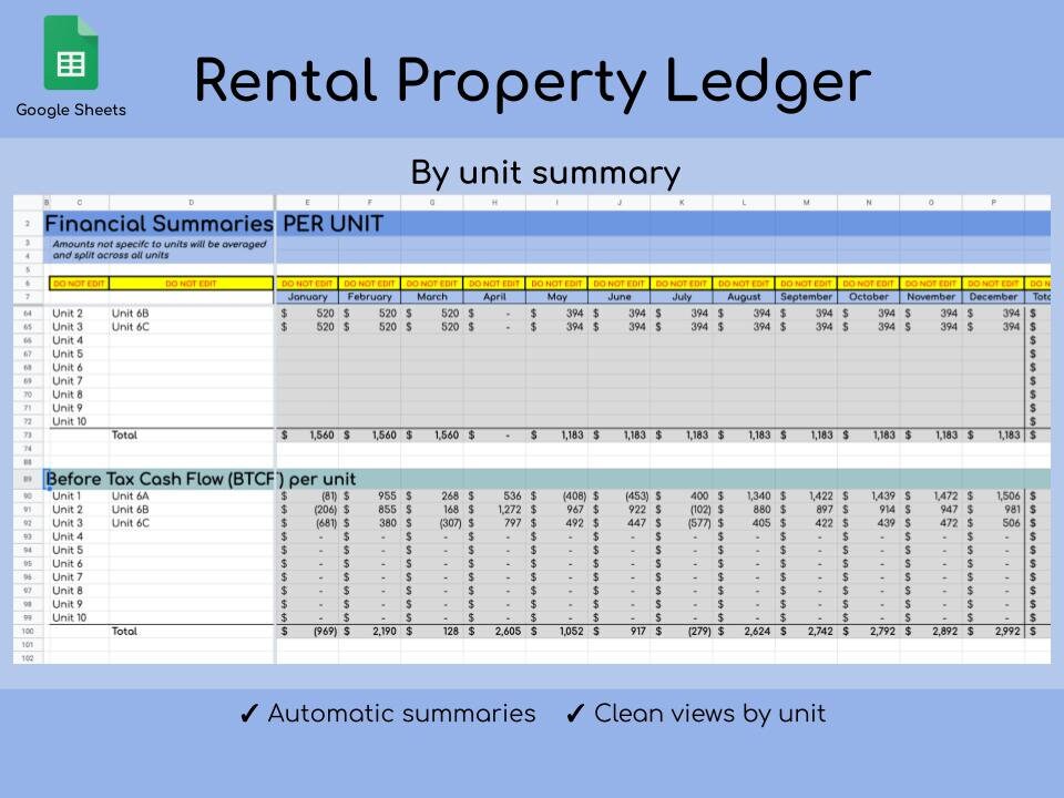 Rental Property Ledger for Revenues and Expenses - Etsy