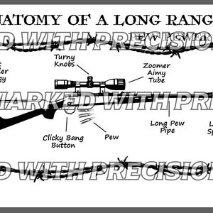 Ammo Can Ai8 SVG DIGITAL DOWNLOAD. Anatomy of a Pew Anatomy - Etsy Canada