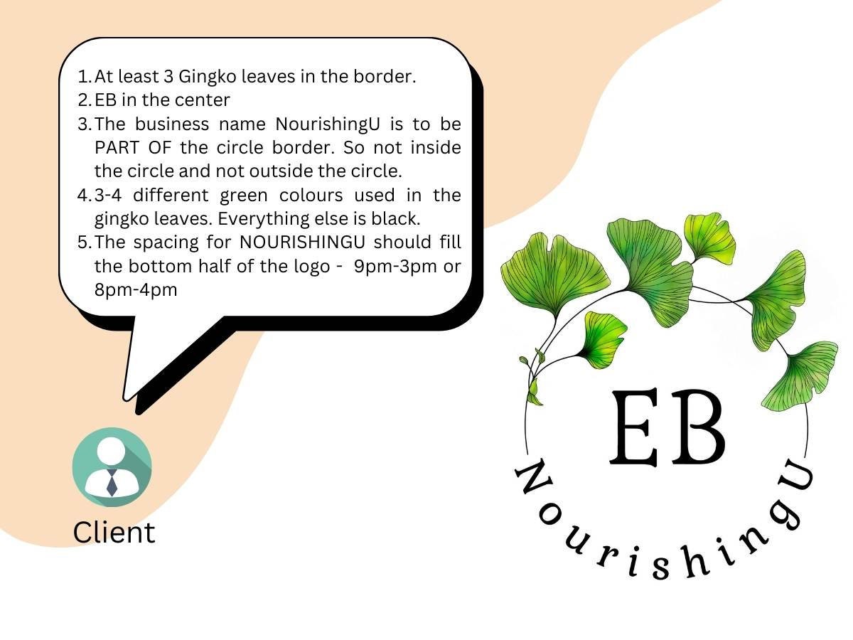 Custom Shop Logo Design, Customized Business Branding, Professional ...