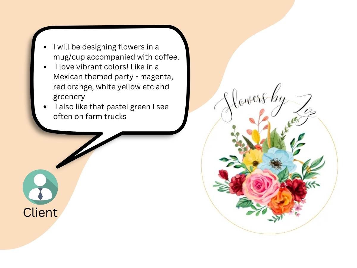 Custom Shop Logo Design, Customized Business Branding, Professional ...