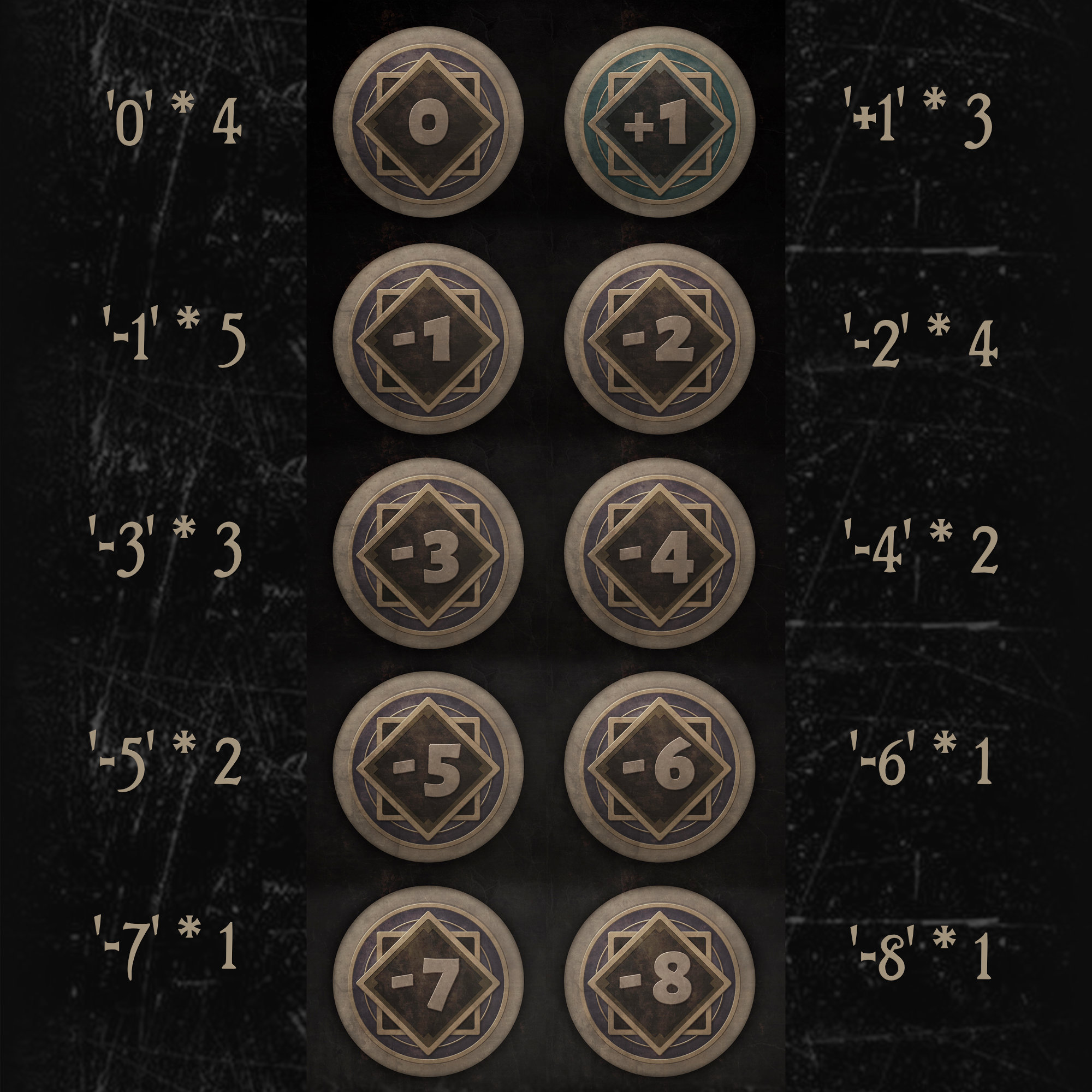 44 Chaos Token Full Core Set for Arkham Horror LCG 25mm in - Etsy UK