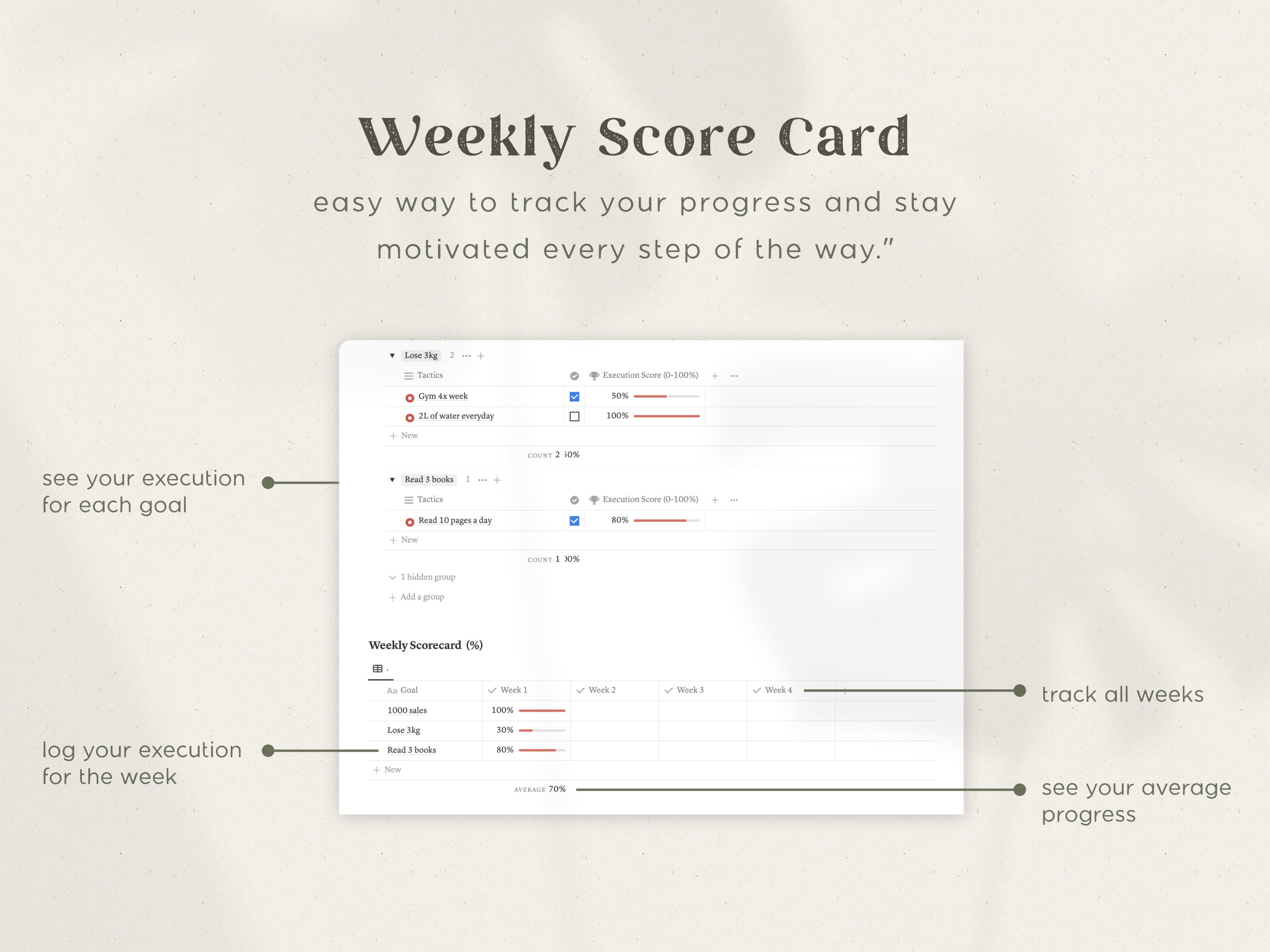 12 Week Year Notion Template With Scorecard Customizable Life ...