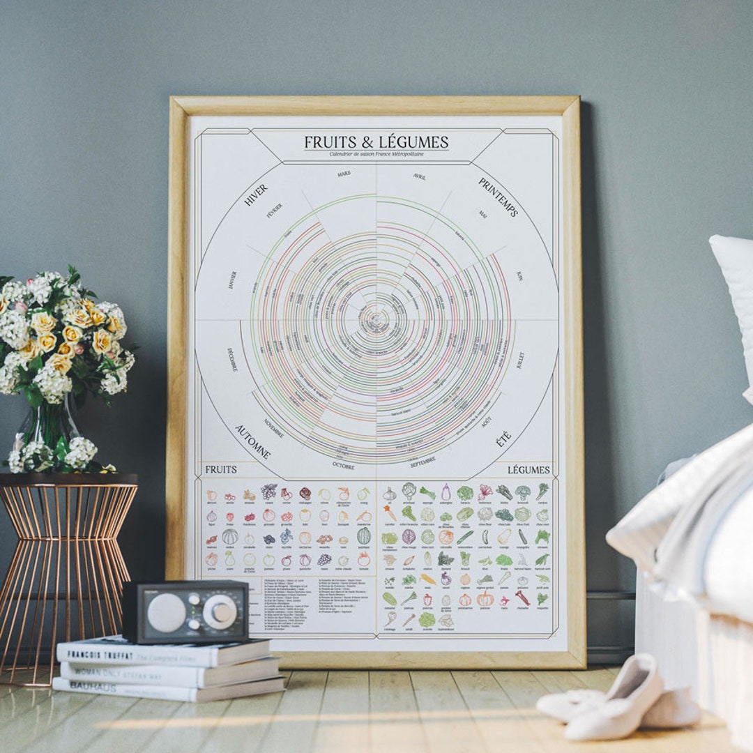 Fruit & Vegetable Calendar Poster 50 X 70 Cm Decorating Idea for the ...