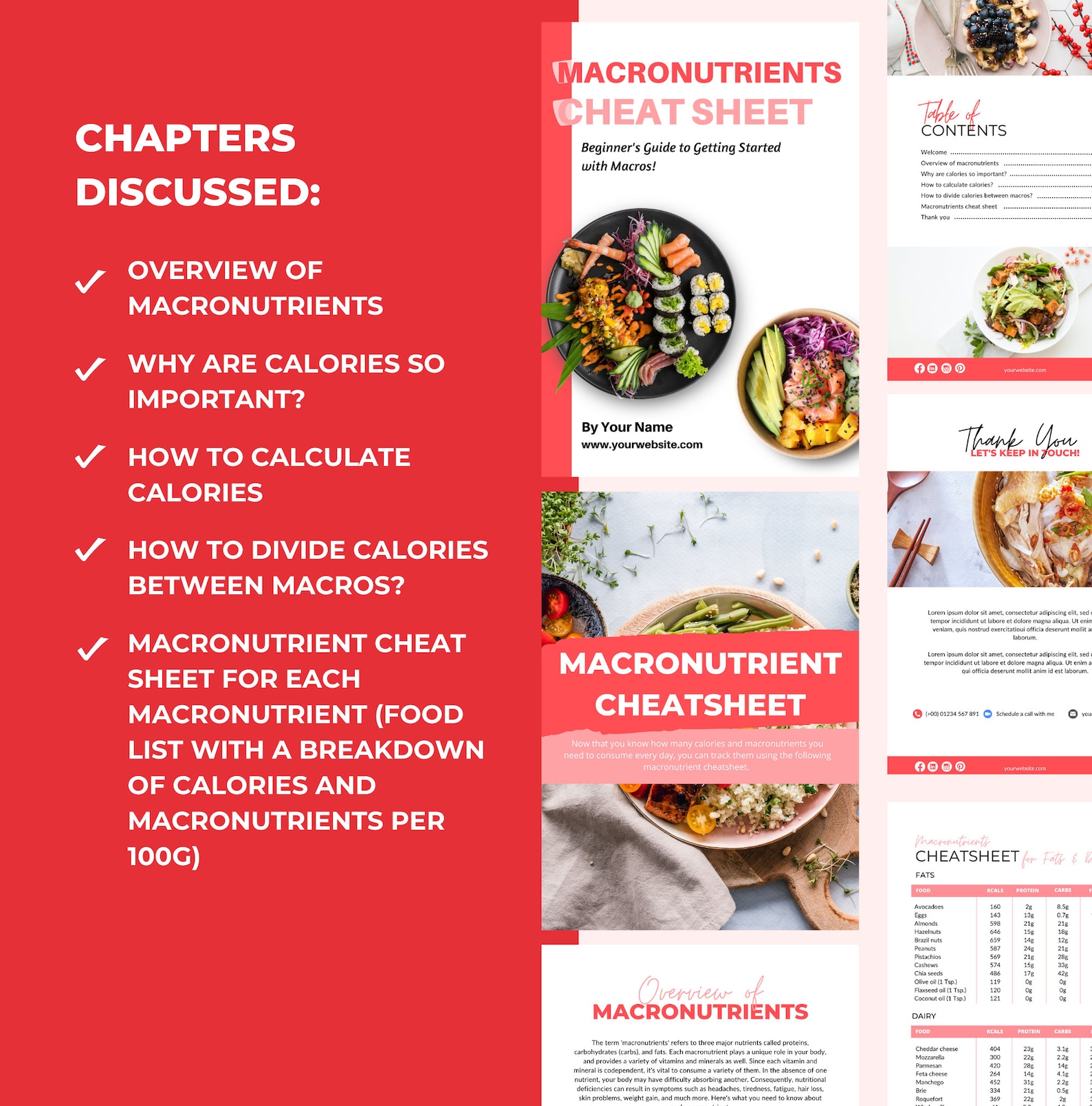 Macronutrients Cheat Sheet: Canva Ebook Template (PLR Digital Product ...