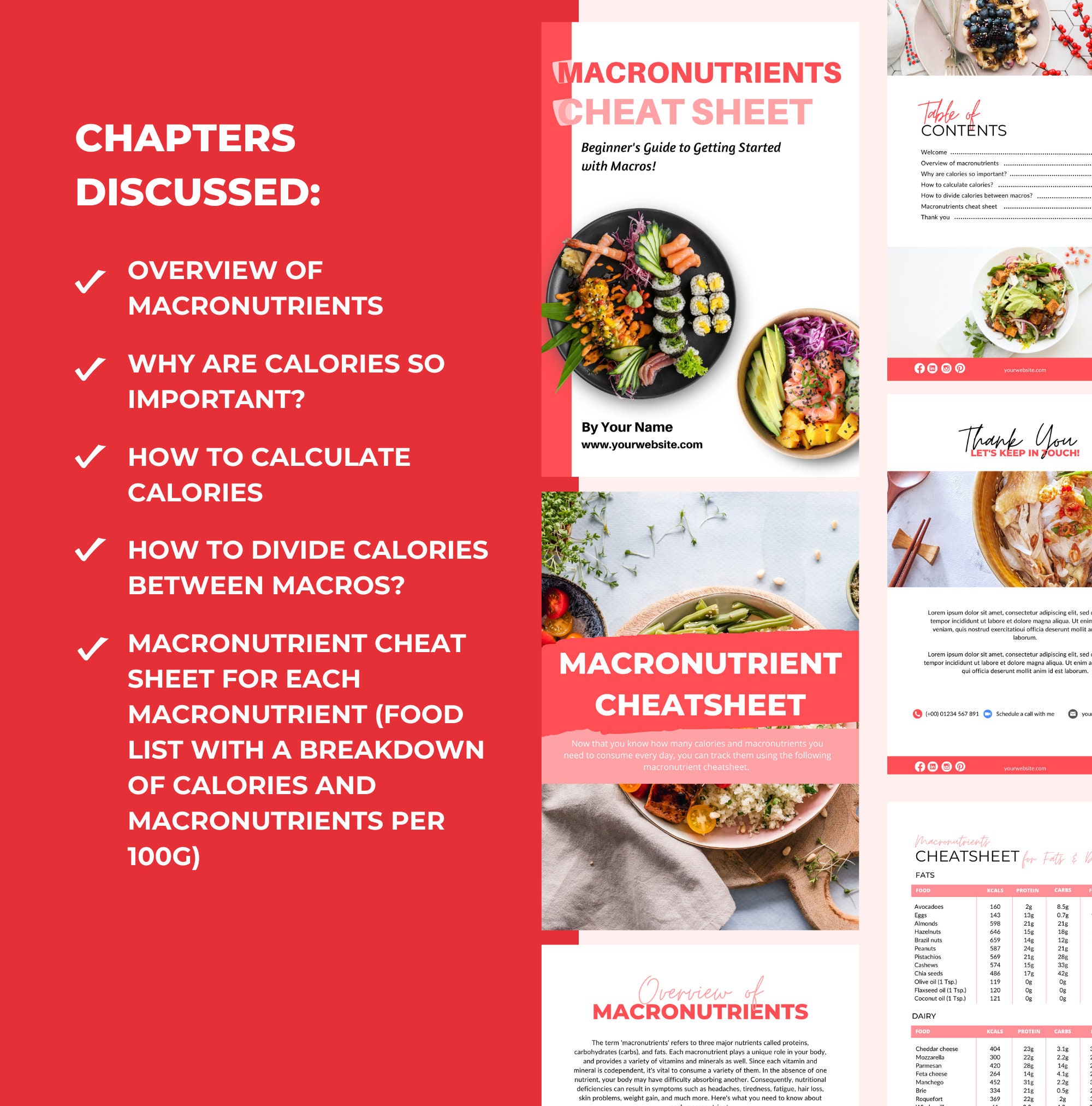 Macronutrients Cheat Sheet Nutrition Ebook Template for - Etsy UK