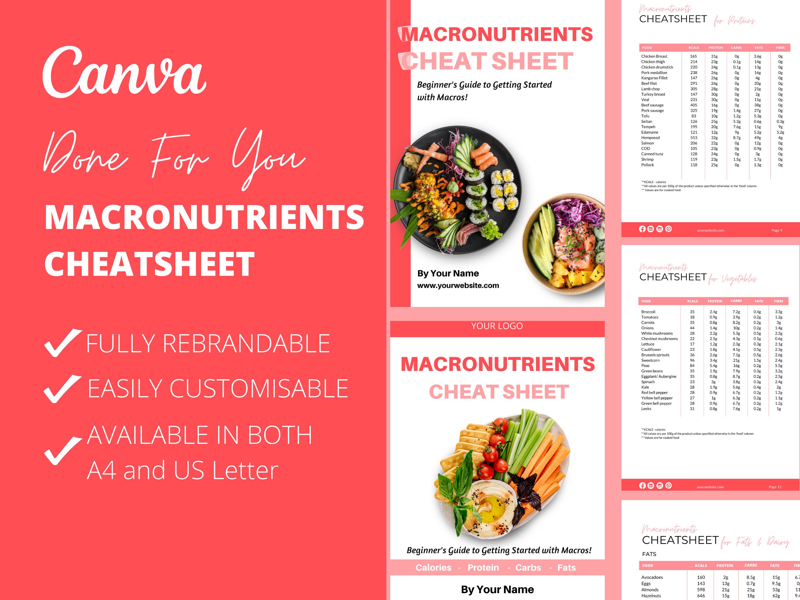 Macronutrients Cheat Sheet Nutrition Ebook Template for - Etsy