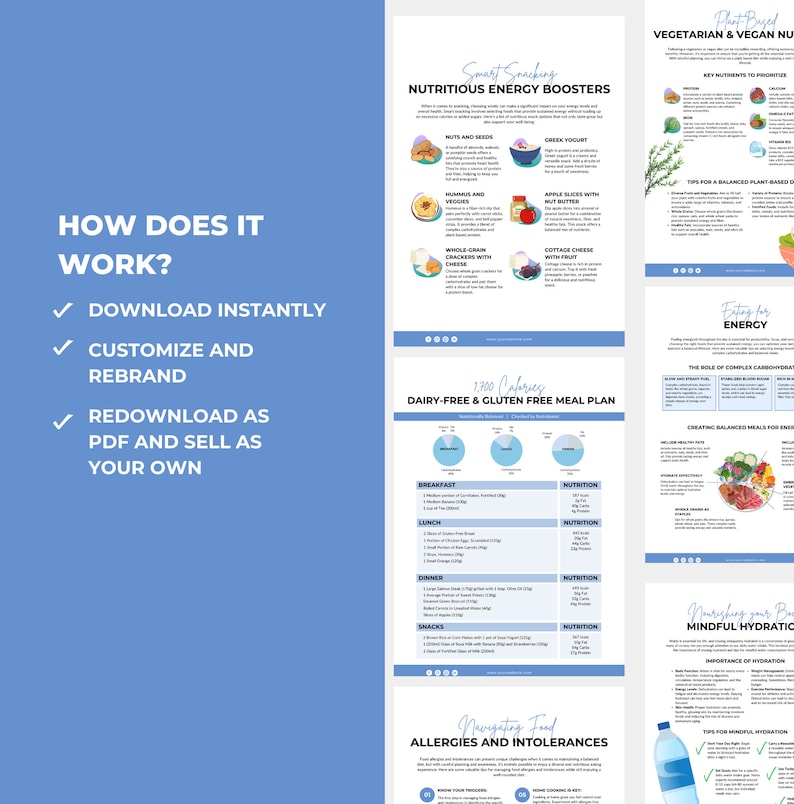 100+ Nutrition Handouts: Canva Ebook Template for Coaches (PLR Digital ...