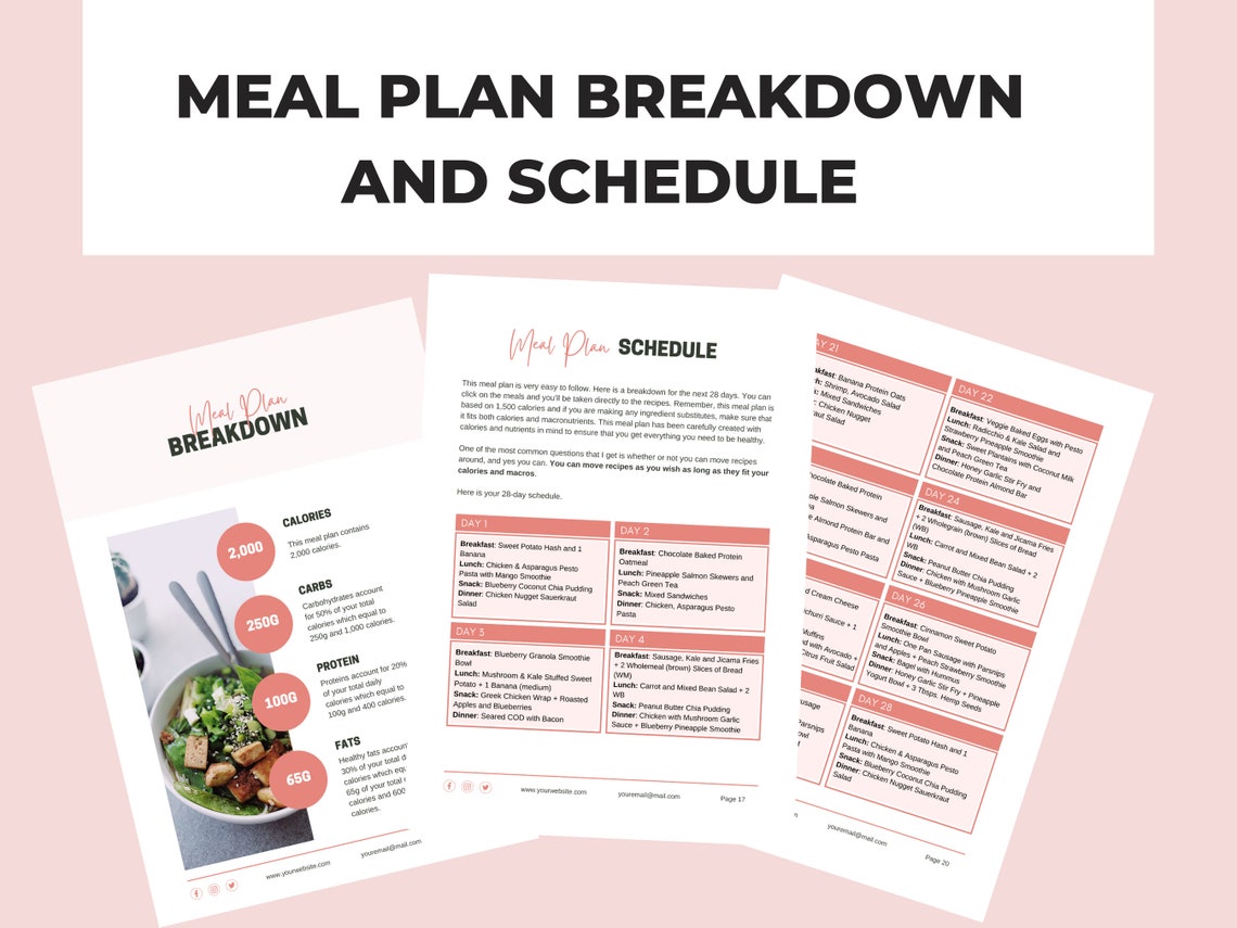 28-day Meal Plan Template With Healthy Recipes, 2,000 Calories per Day ...