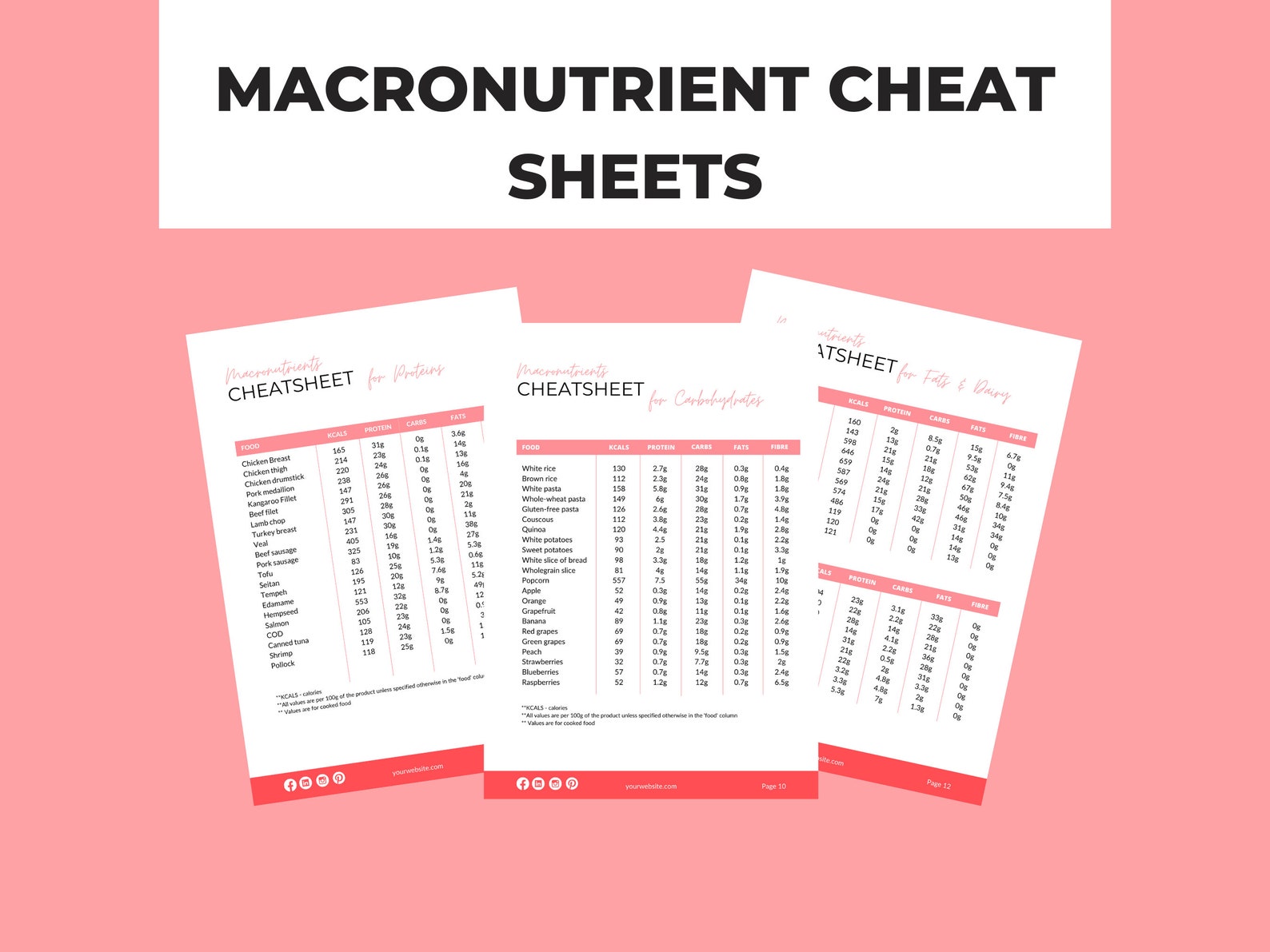 Macronutrients Cheat Sheet Nutrition Ebook Template for - Etsy Australia