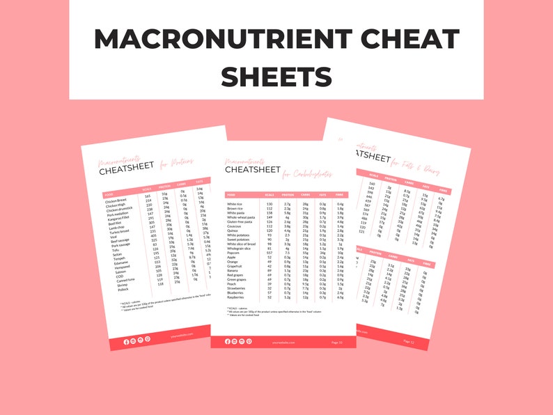 Macronutrients Cheat Sheet Nutrition Ebook Template for - Etsy Australia