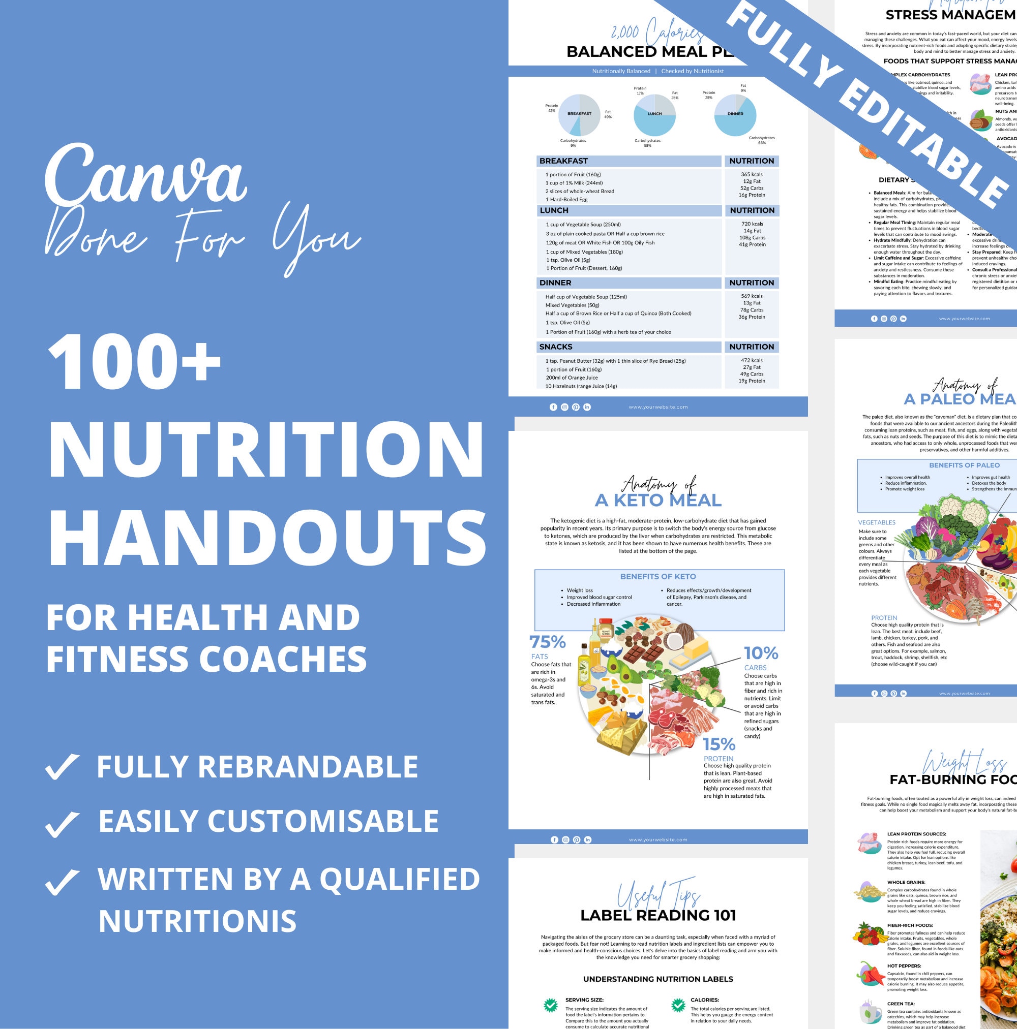 100 Nutrition Handout Templates for Health and Fitness Coaches, Canva ...