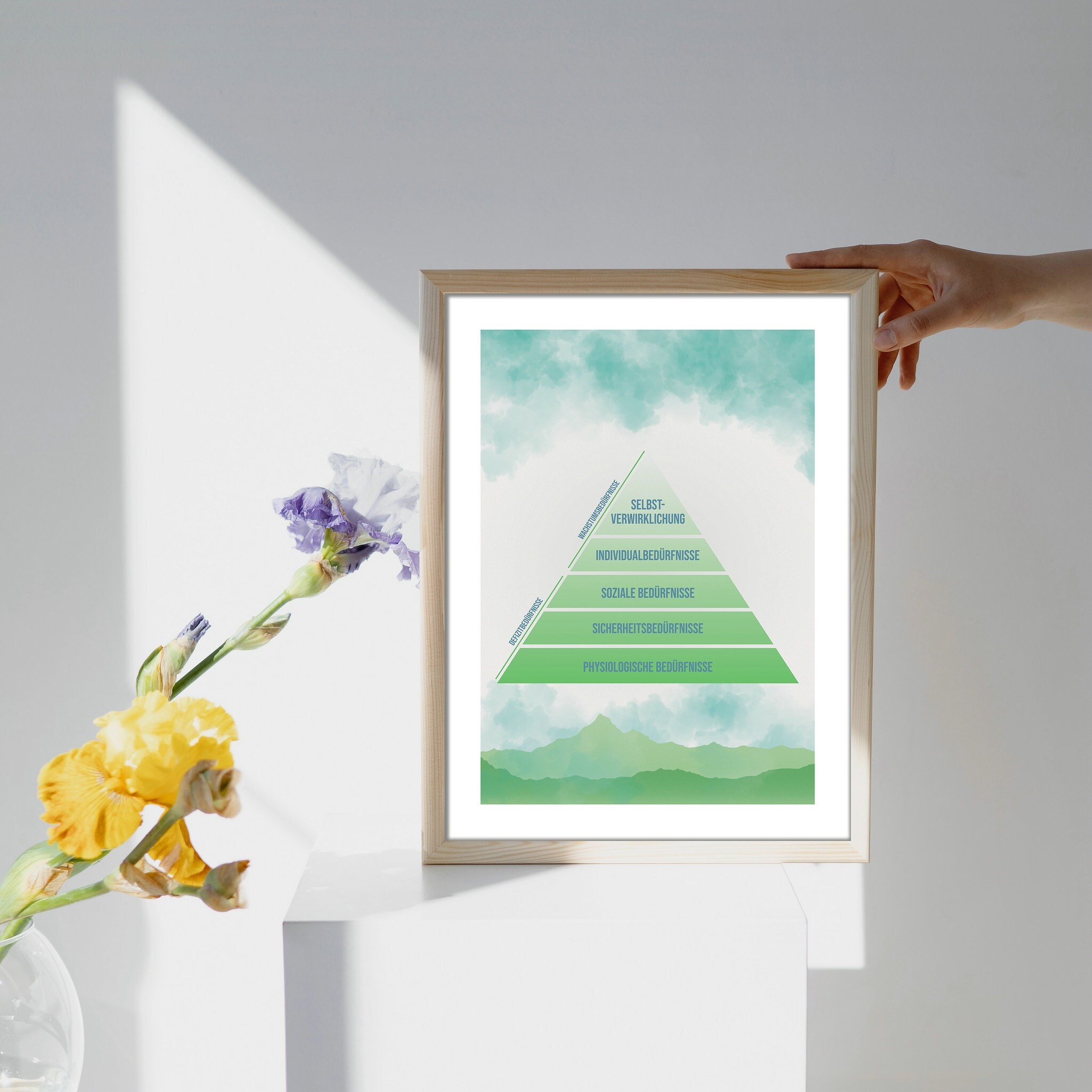 Psychology Chart- Maslow's Hierarchy of Needs - Pyramid of Needs as ...