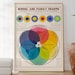 The Chromatic Scale of Colours Vintage Art Print, Colour Chart Poster ...