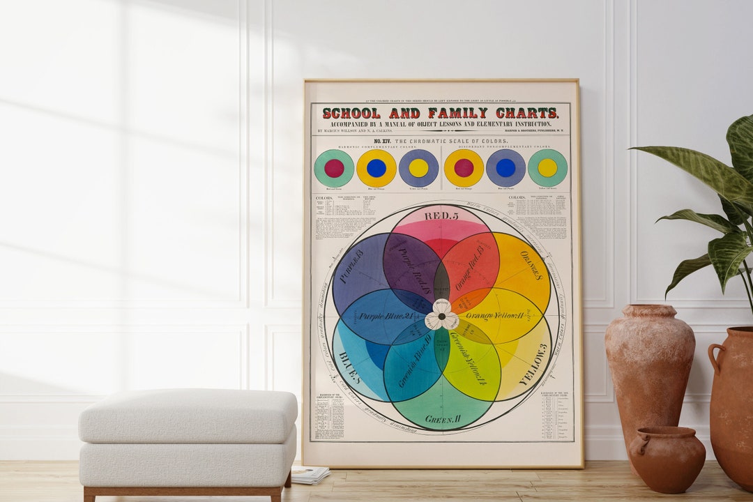 The Chromatic Scale of Colours Vintage Art Print, Colour Chart Poster ...