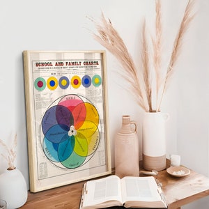 The Chromatic Scale of Colours Vintage Art Print, Colour Chart Poster ...
