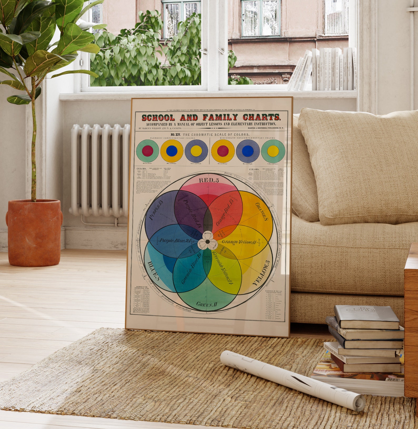 The Chromatic Scale of Colours Vintage Art Print, Colour Chart Poster ...