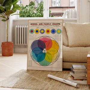 The Chromatic Scale of Colours Vintage Art Print, Colour Chart Poster ...